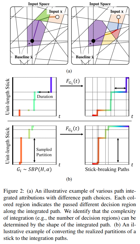 [Brief Review] Beyond Single Path Integrated Gradients for Reliable Input Attribution via ...